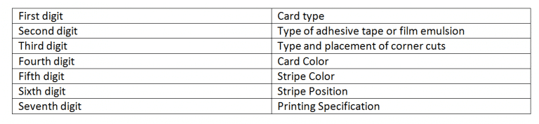 Aperture Cards: The Last of an Art Form - The Crowley Company