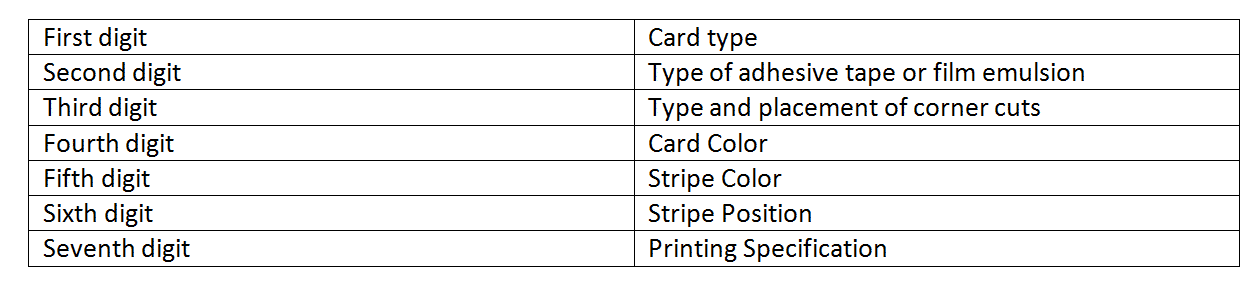 Aperture Cards: The Last of an Art Form - The Crowley Company