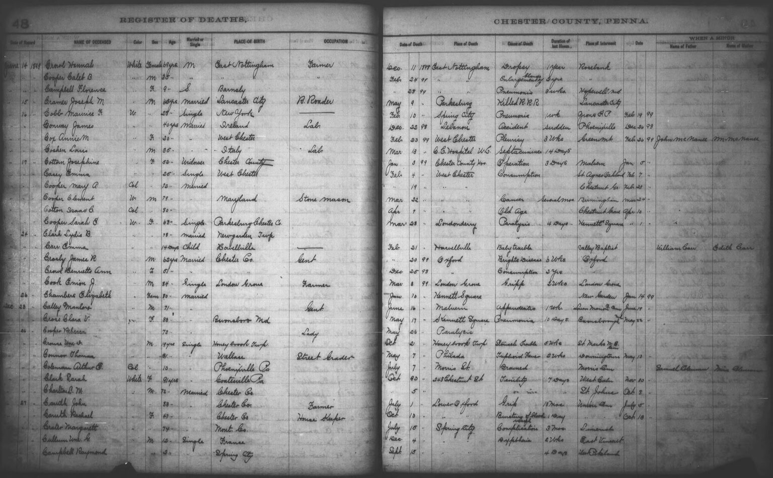 Pennsylvania State Archives Digitize Collections