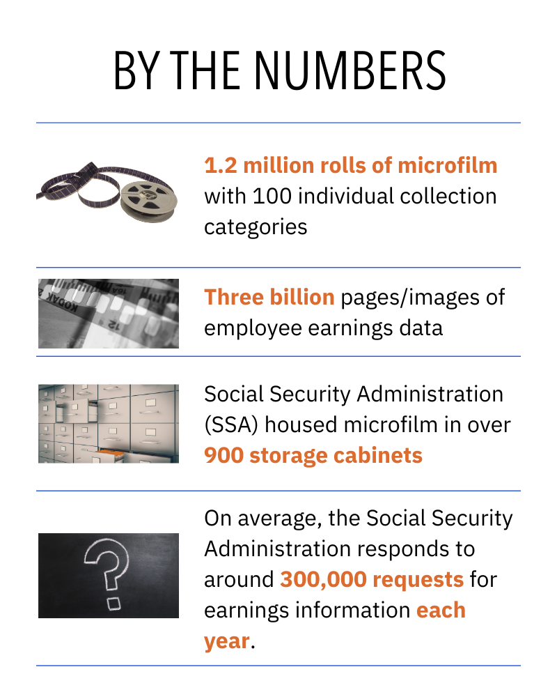 23,400+ Miles of Microfilm: Crowley Scans Social Security Records