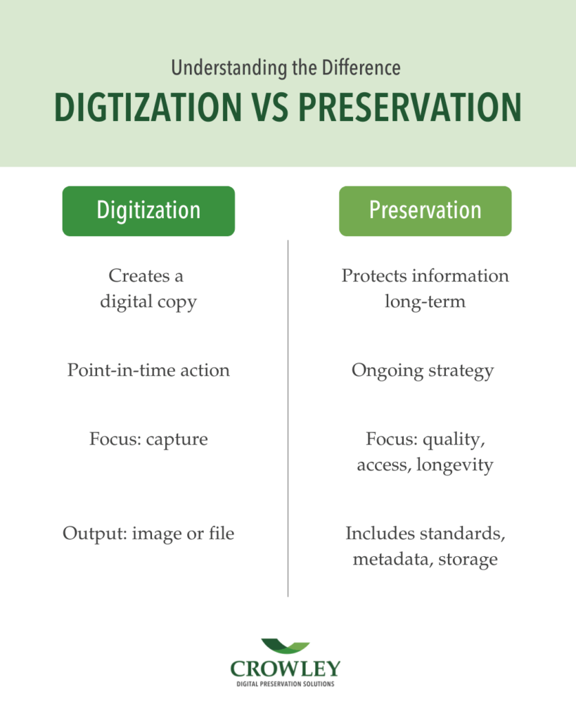 What is Digital Preservation?